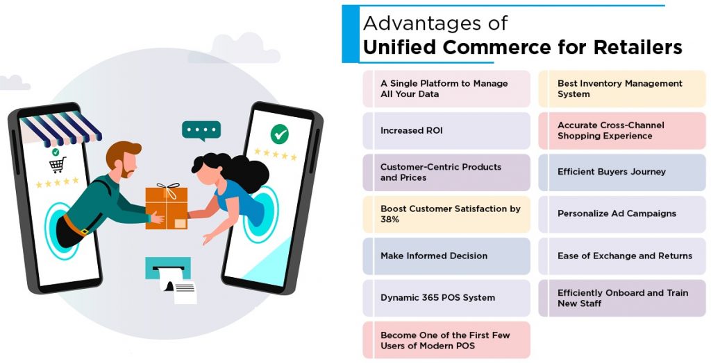Deploying Unified Commerce Solutions on Your Online Store - RecoSense